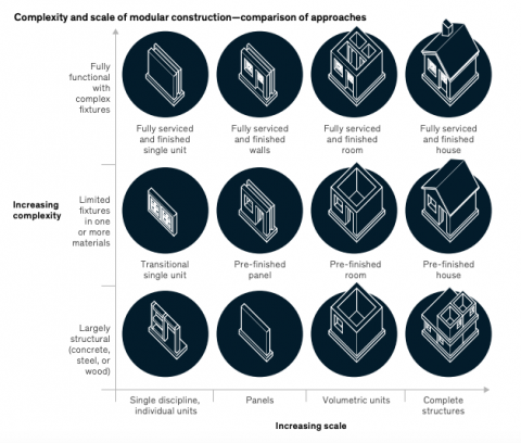 Prefab Systems + BIM — a Winning Combination - Vertex BD Software
