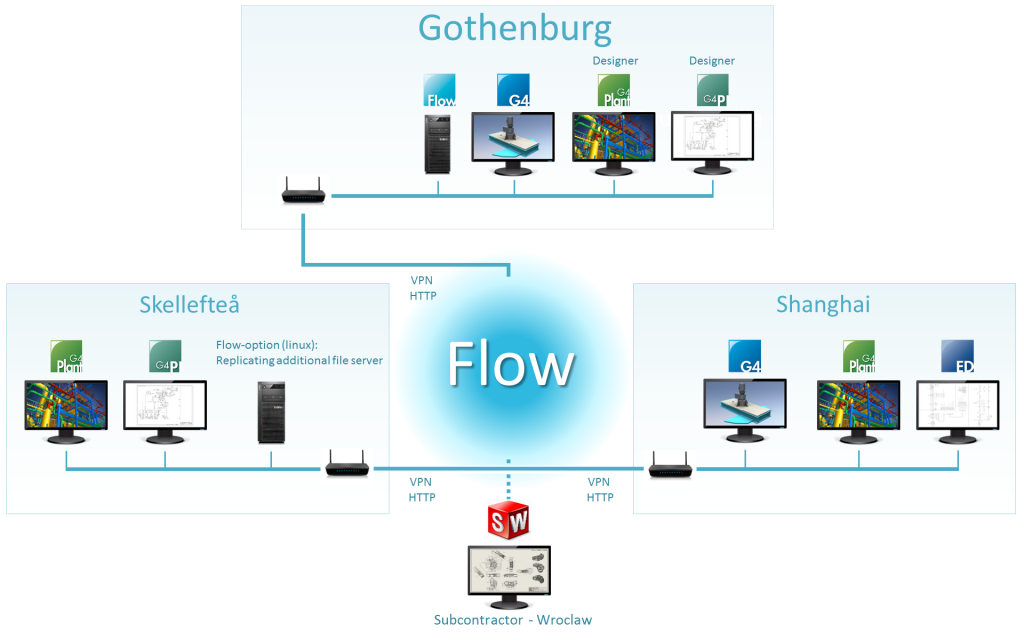 Vertex Flow - PDM / PLM Software - Streamline Your Business Processes